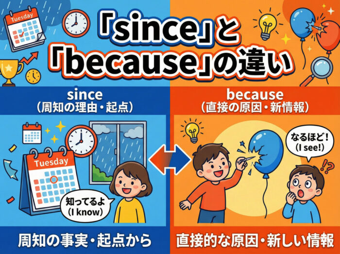 「since」と 「because」の違いをすっきり理解！英語で理由を伝えるガイド - blog